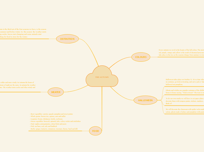 THE AUTUMN - Mind Map